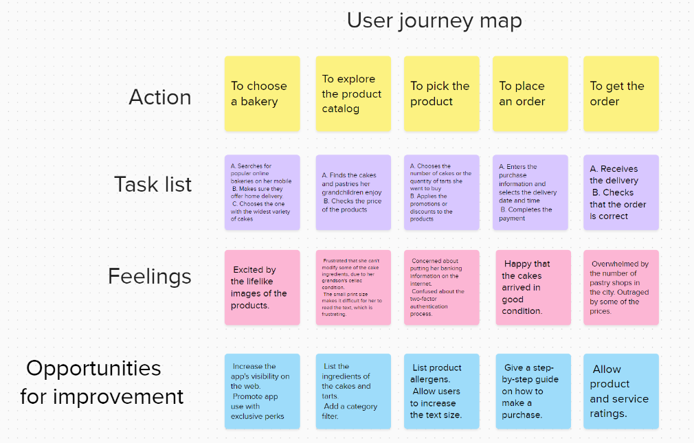 Cakeseable | Elsa Quintana's portfolio
